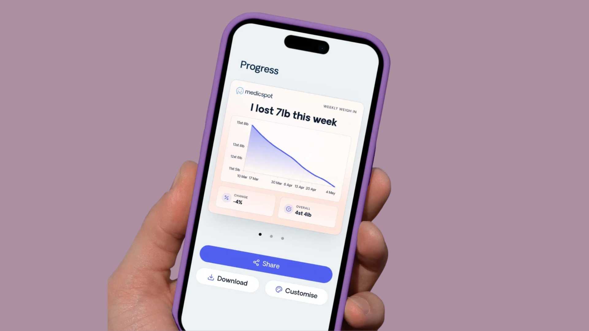 How To Use Wegovy Safely & Confidently - A Step-By-Step Guide